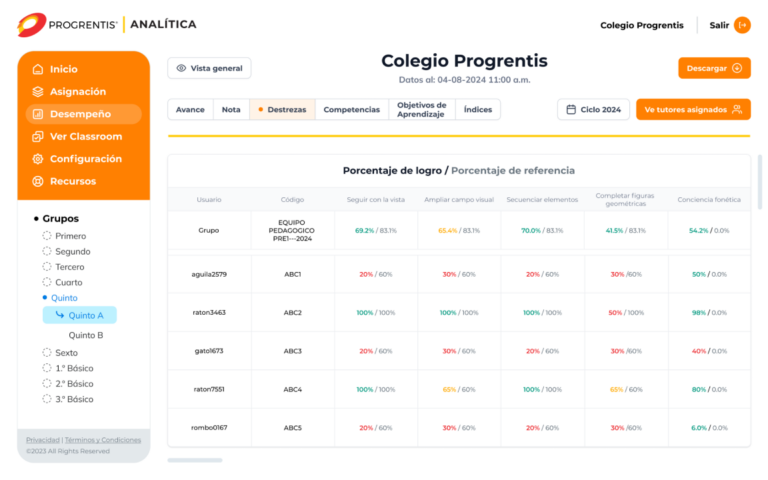experiencia entrenamiento – Progrentis